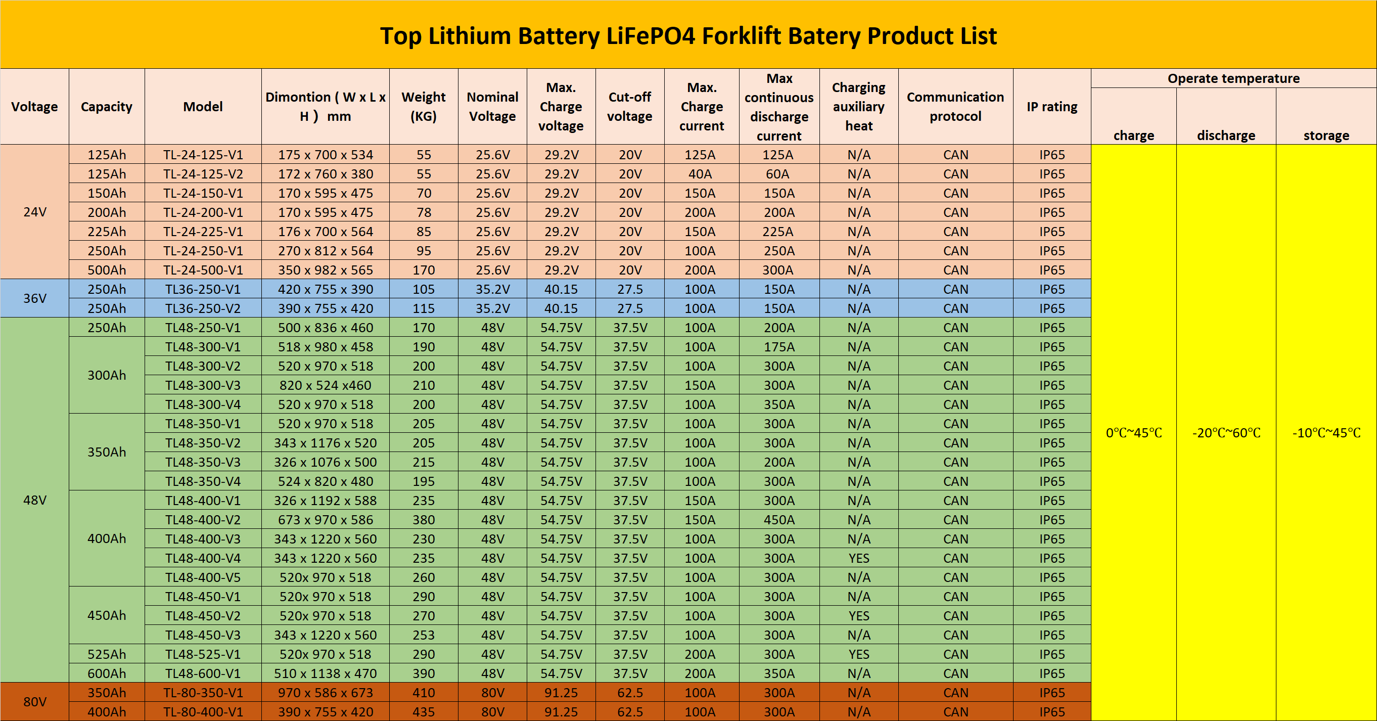 Top Lithium Battery